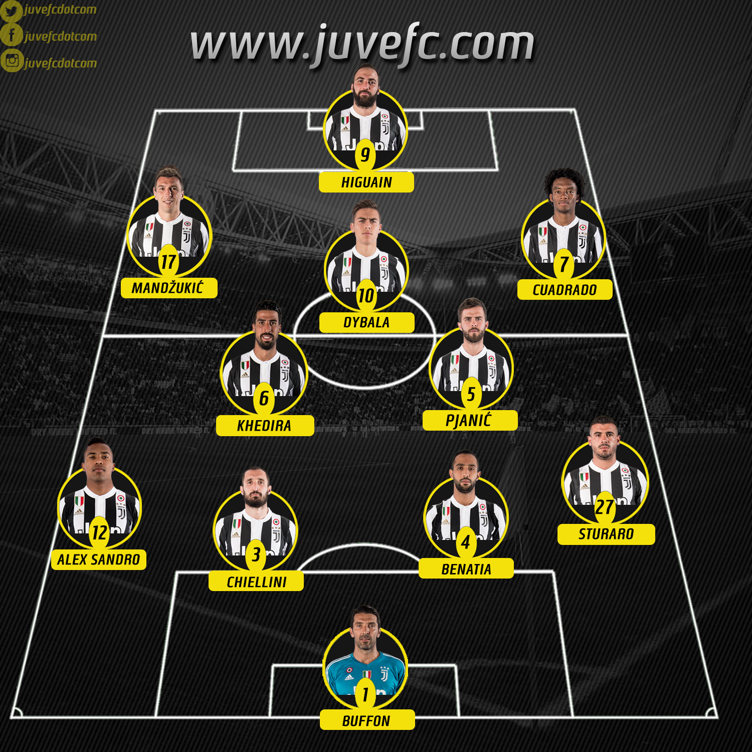 Juventus 2-1 Sporting Lisbon Champions League Match Report - | Juvefc.com