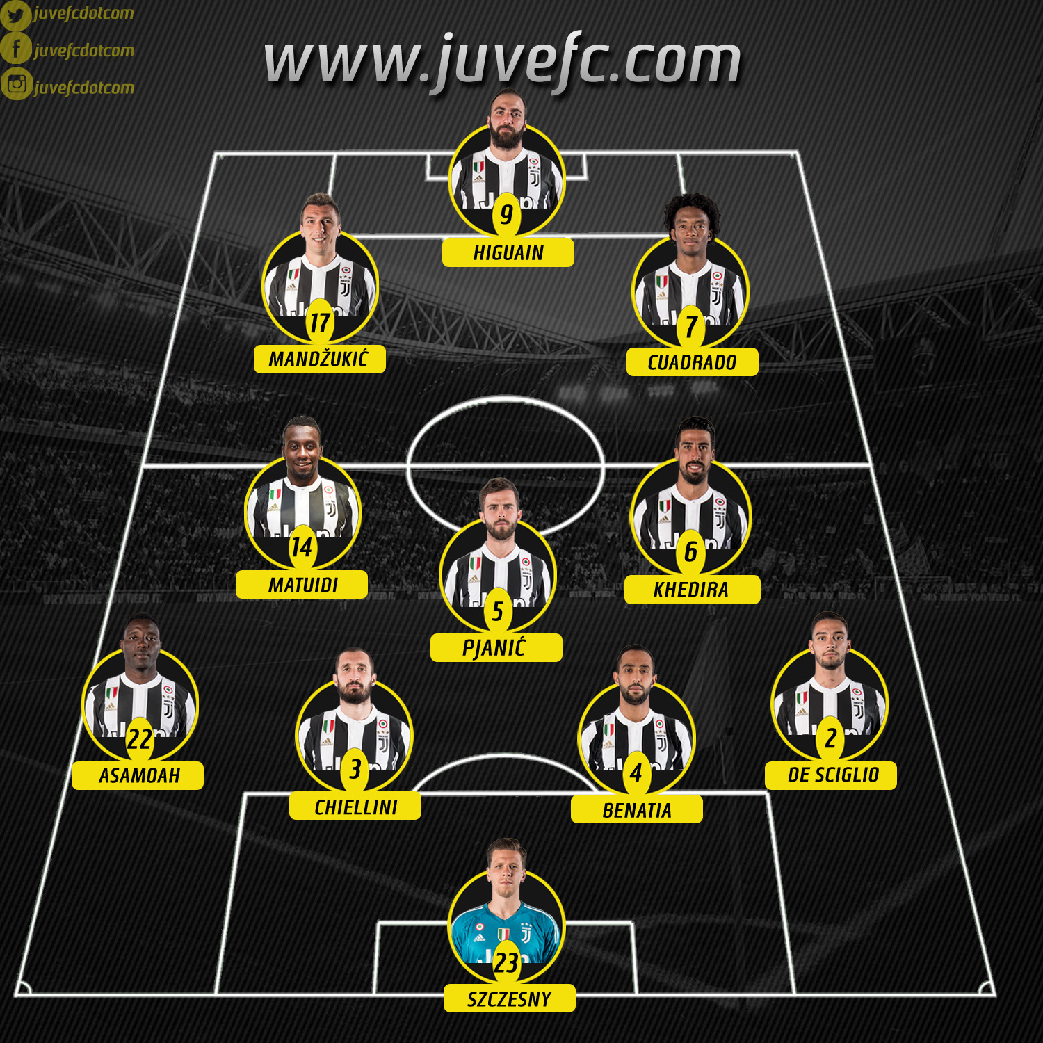 Juventus 0-0 Inter Milan Match Report - | Juvefc.com