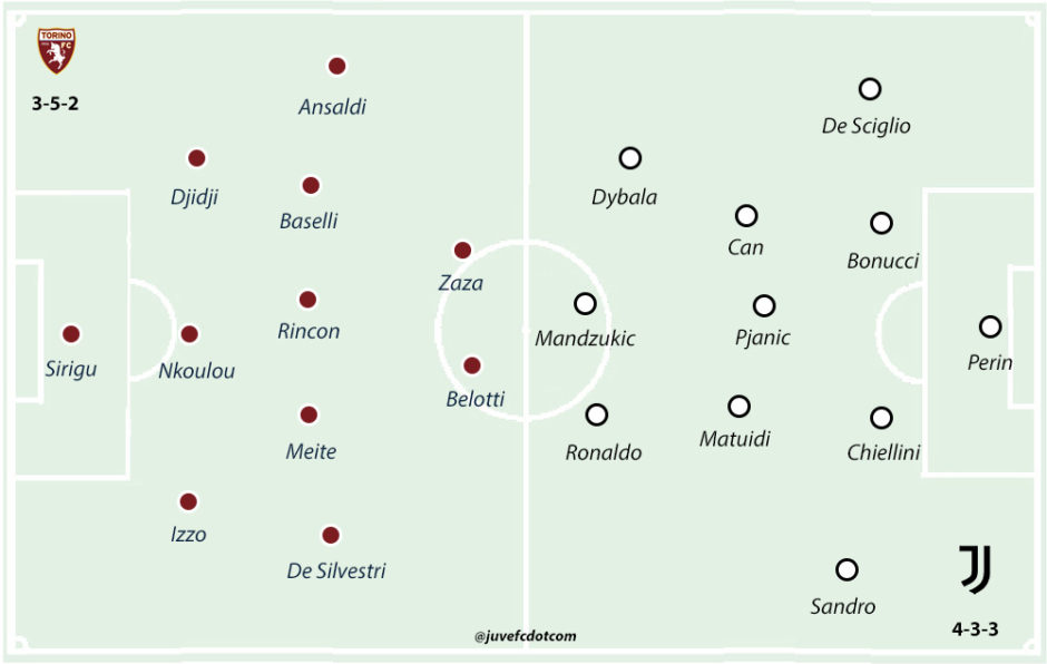 Torino v Juventus Match Preview and Scouting - | Juvefc.com